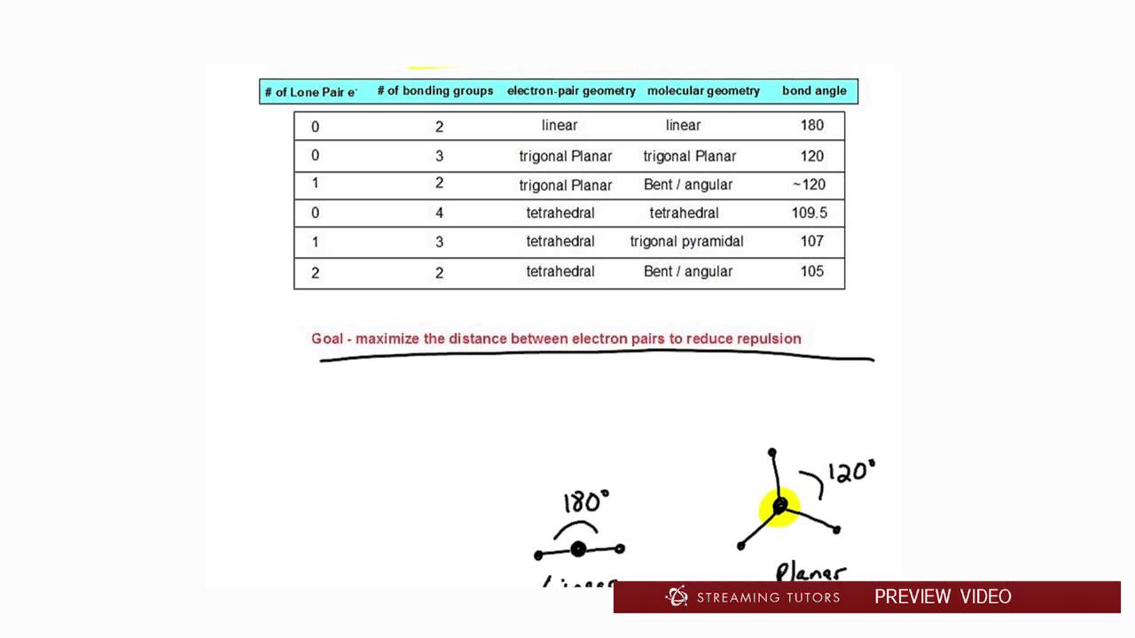 Atoms and Bonding Bond Angles tutorial - YouTube