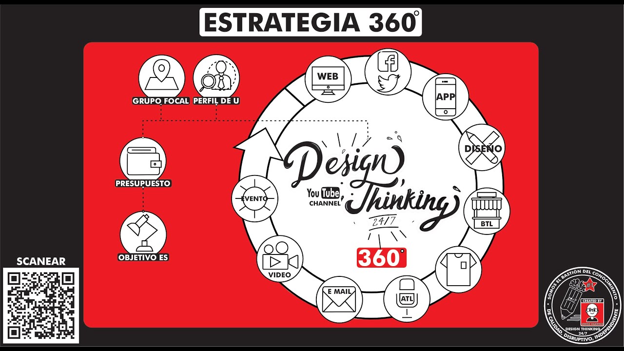 ¿Qué es y cómo hacer una "ESTRATEGIA 360"? ¿Para qué sirve? Cómo se ...