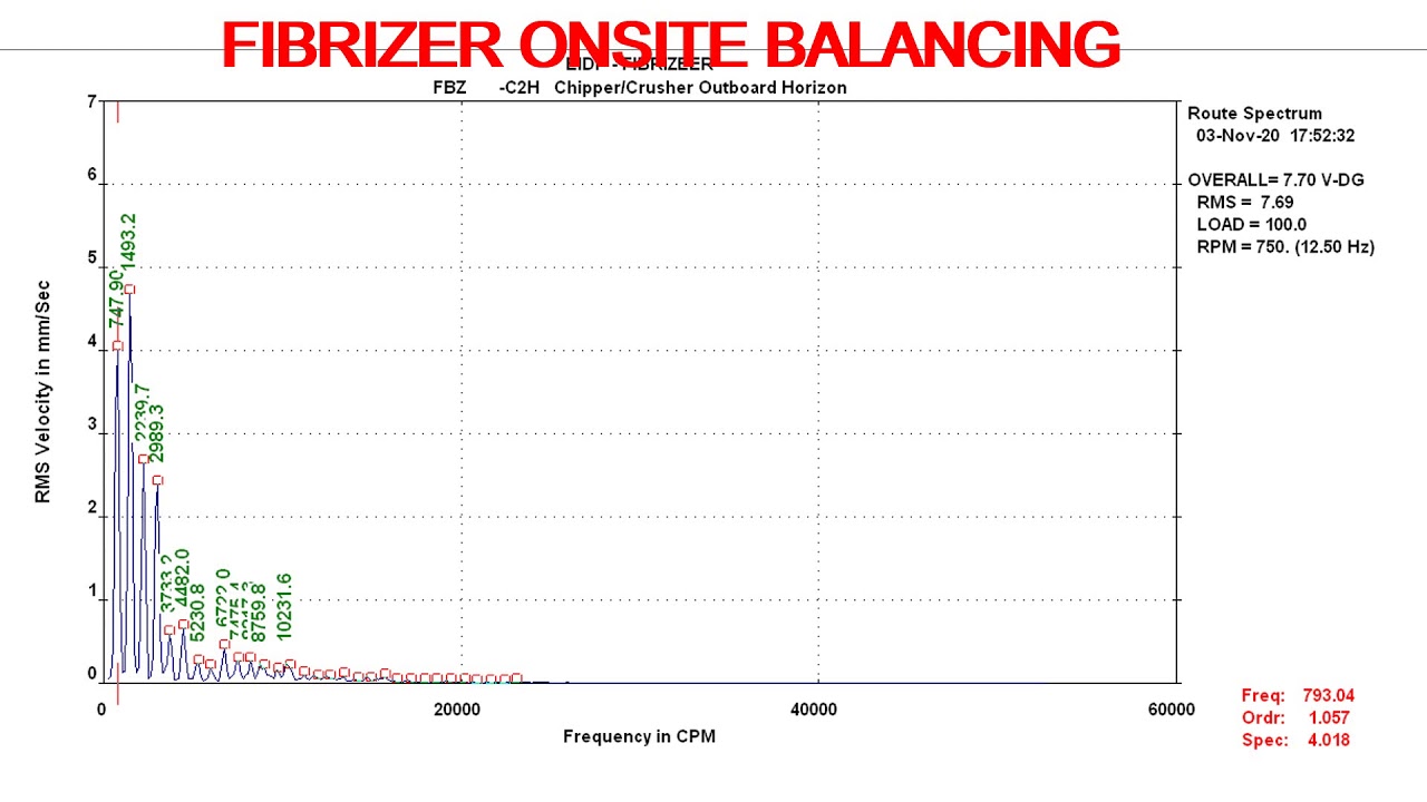 FIBRIZER / SHREDDER ONSITE BALANCING - YouTube