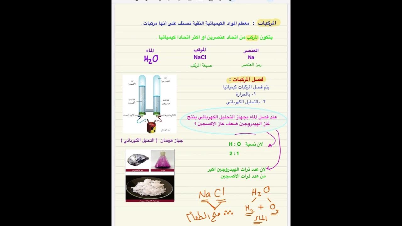 كيمياء ١ فصل المادة الخواص و التغيرات العناصر و المركبات Youtube