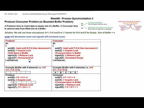 OS-Wk-9-Video-5-Process Synchronization - Solution-Producer-Consumer ...