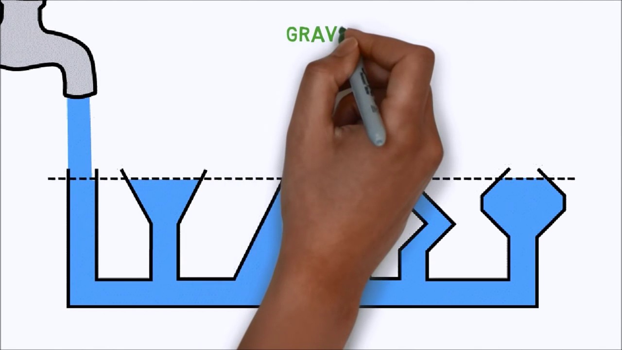 Pythagoras cup working and principle - YouTube