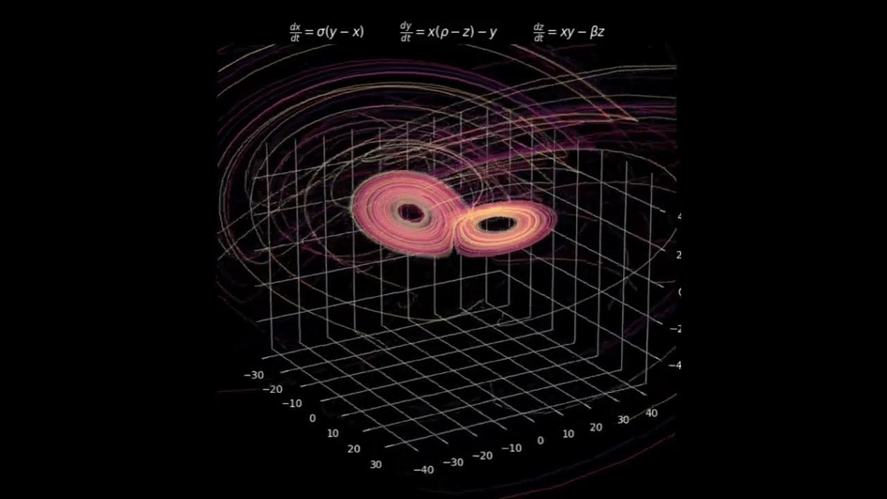 Lorentz Attractors Using Matplotlib Youtube 3834