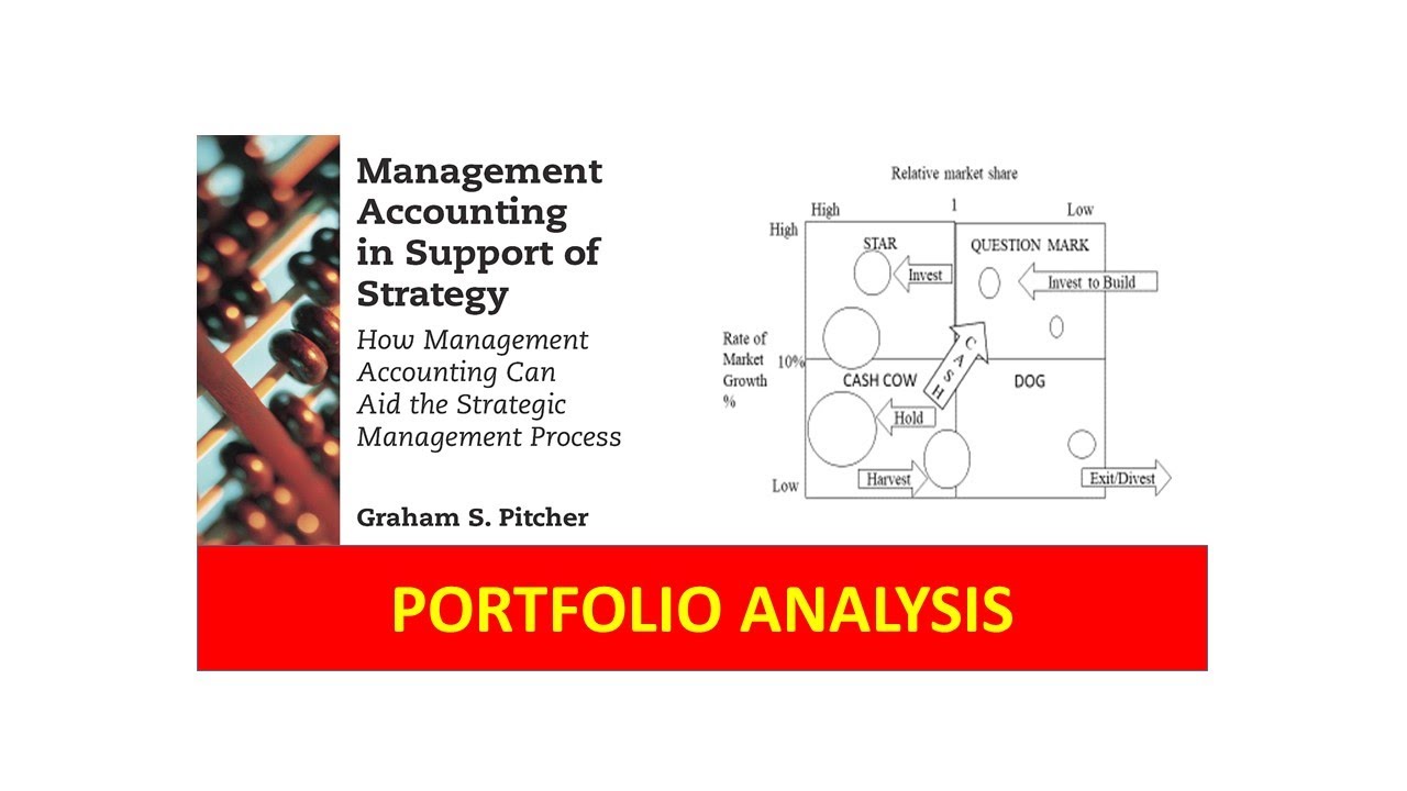 Portfolio Analysis YouTube portfolio-analysis-youtube