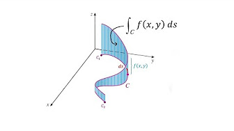 Vector Calculus - YouTube