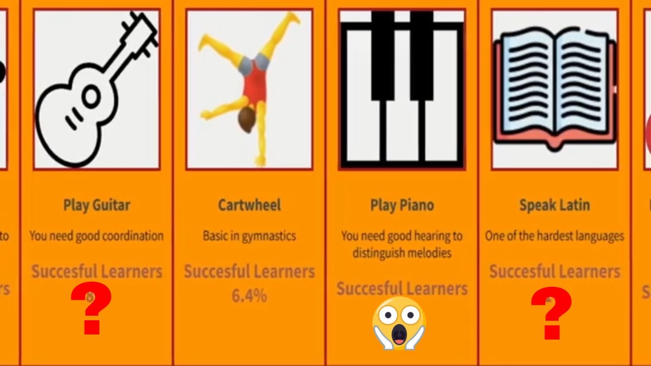 Hardest Skills To Learn Comparison YouTube hardest-skills-to-learn-comparison-youtube