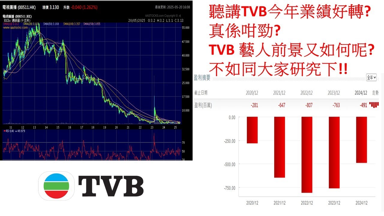 聽講TVB今年業績好轉?真係咁勁?TVB 藝人及歌手,前景又如何呢?不如同大家研究下!! - YouTube