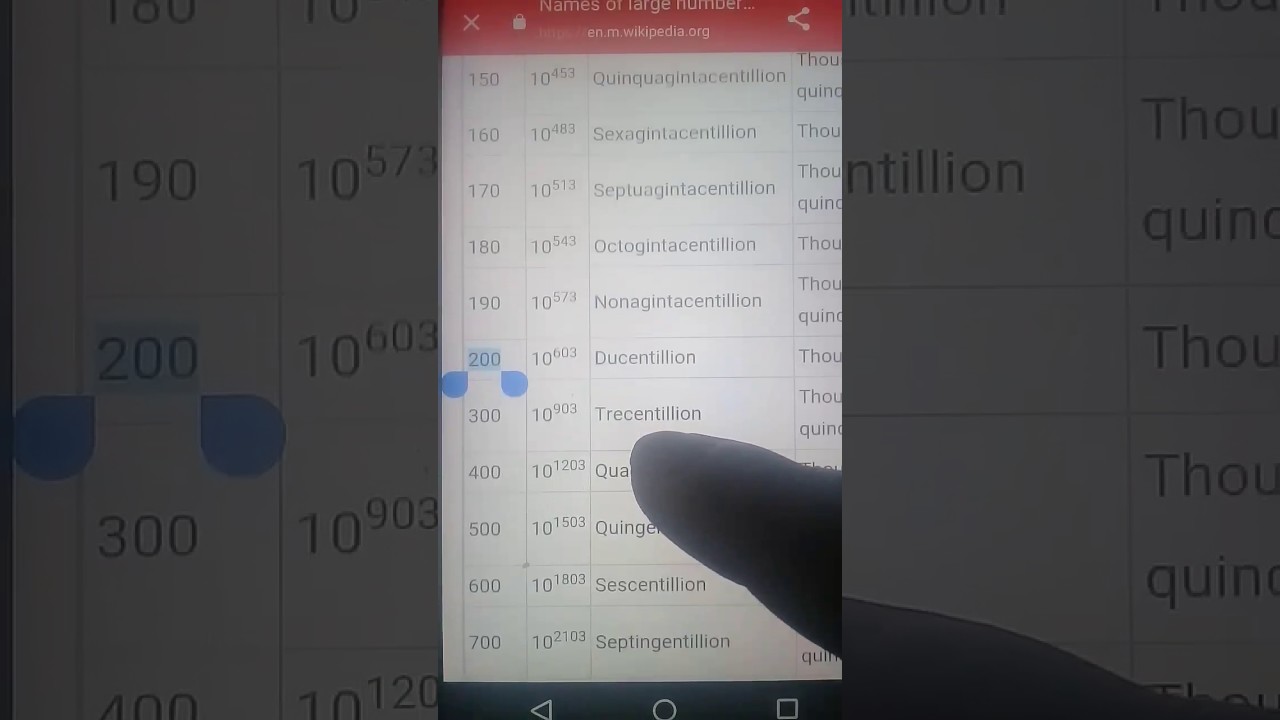 Millinillion - YouTube