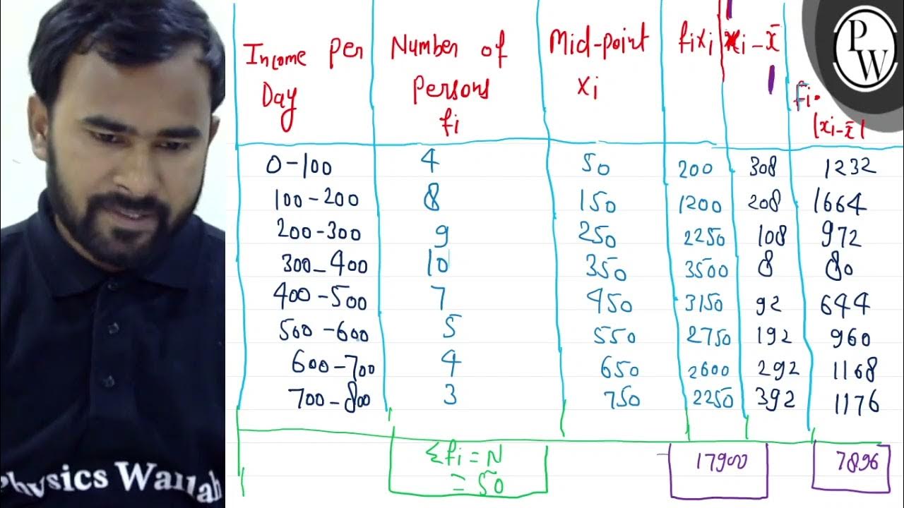 Find the mean deviation about the mean for the data \begin{tabular}{|c|c|c|c|c|c|c|c|c|} \hline ...