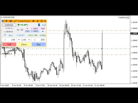 THE MOST CONVENIENT FOREX TRADING PANEL - YouTube