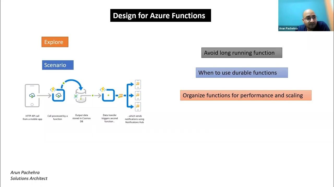(AZ-305) Design for Azure Compute Solution #5 - YouTube
