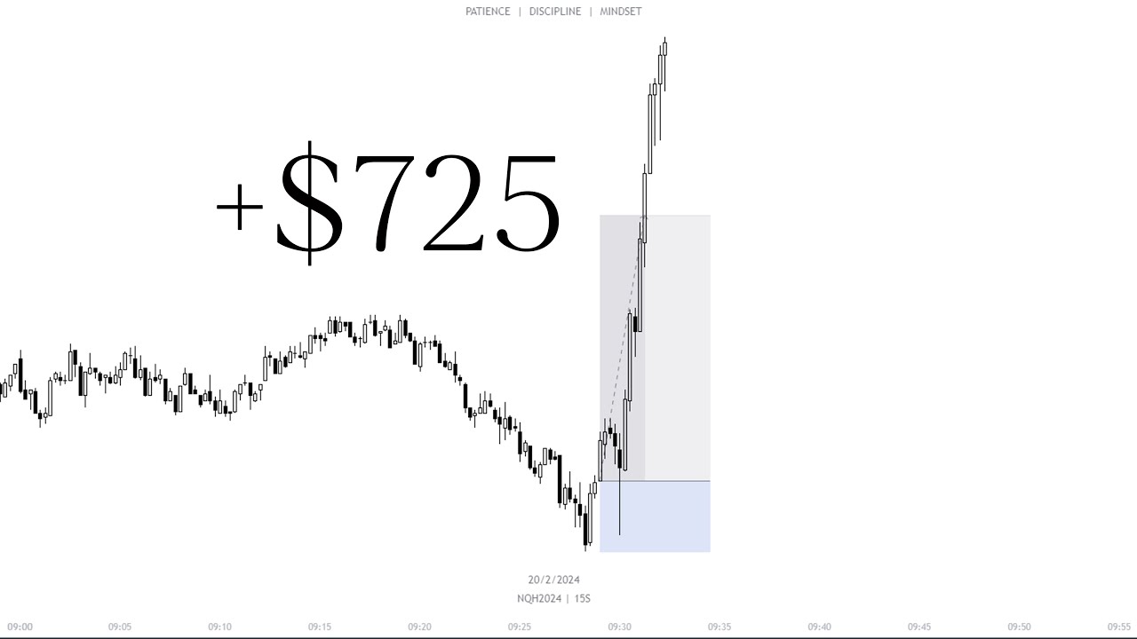 Live Trading 15 Second Chart NQ \ February 20, 2024 - "Noise" - YouTube