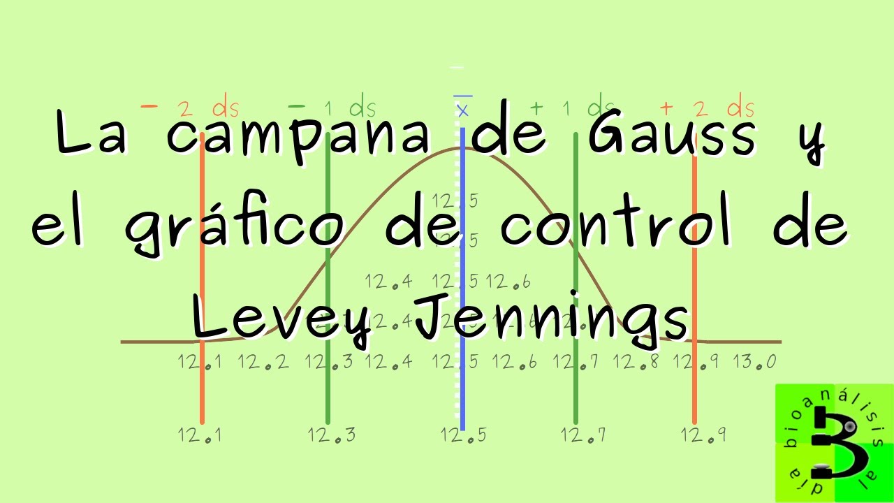 🎯La campana de Gauss y el gráfico de control de Levey Jennings - YouTube