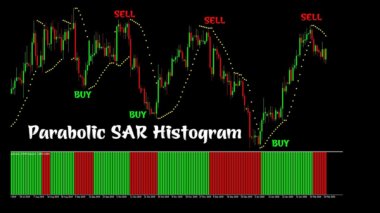 Hướng dẫn sử dụng chỉ báo Parabolic SAR chi tiết mới nhất - PSAR ...