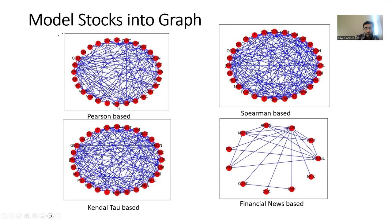 Present my partial implementation: Stock Market Prediction using Graph ...