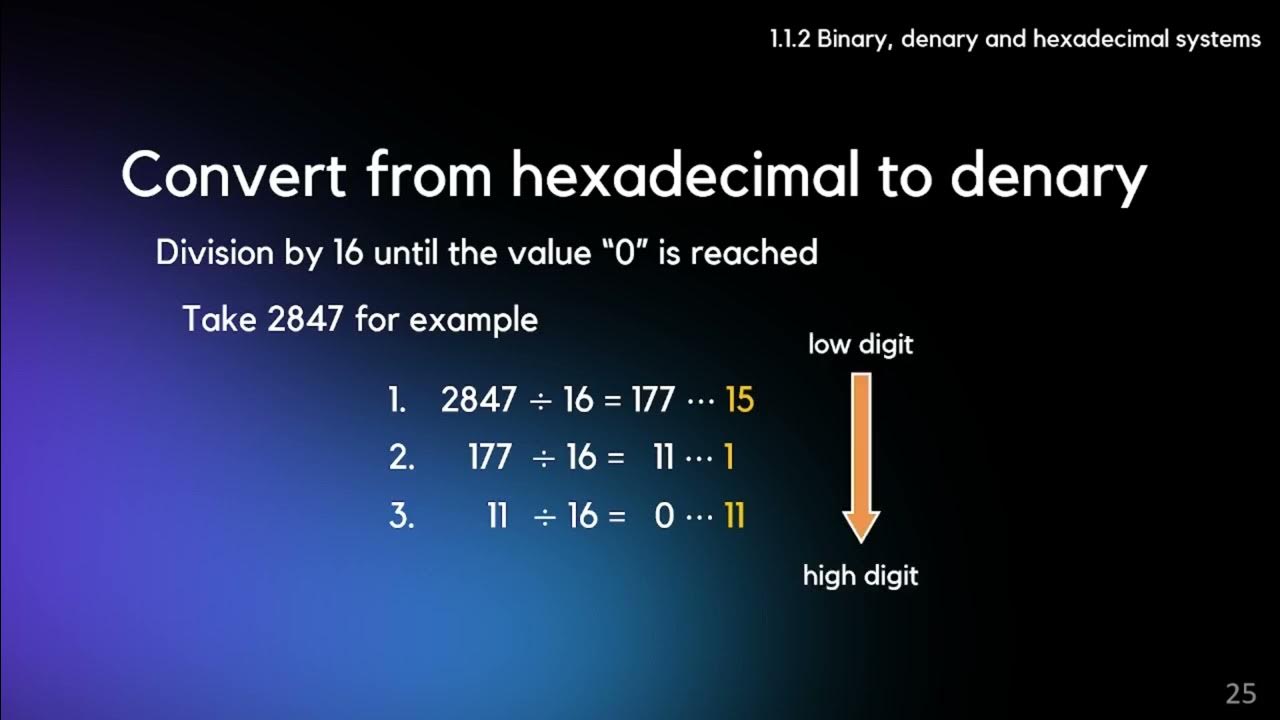 Chapter 01 Data Representation: 02 hexadecimal system and its usage ...