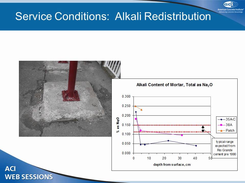 Alkali-Aggregate Reaction: What Our Current Approach Tells Us and What ...
