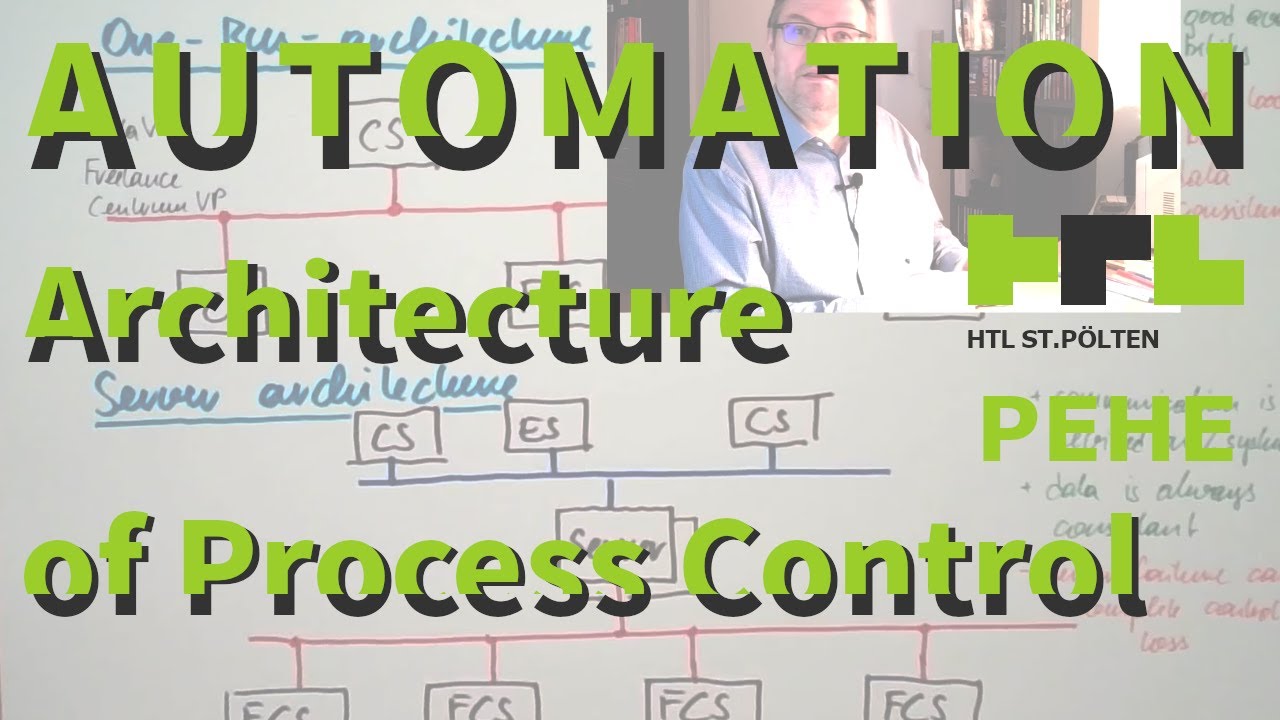 Automation 06: PCS Architecture - YouTube