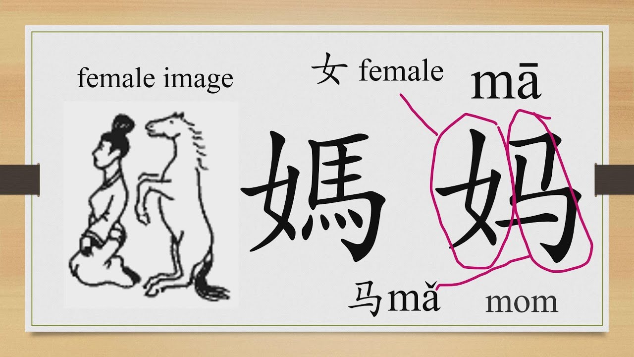 Learn Chinese from the origin: 爸妈/“dad and mom” in Chinese/HSK 1 words ...