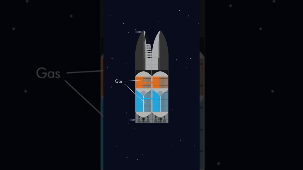 Starship Orbital Refueling Explained in 60 Seconds - YouTube