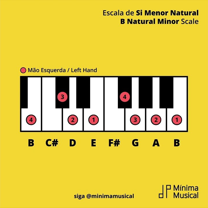 Escala de Si Menor Natural (Mão Esquerda - Piano) - YouTube