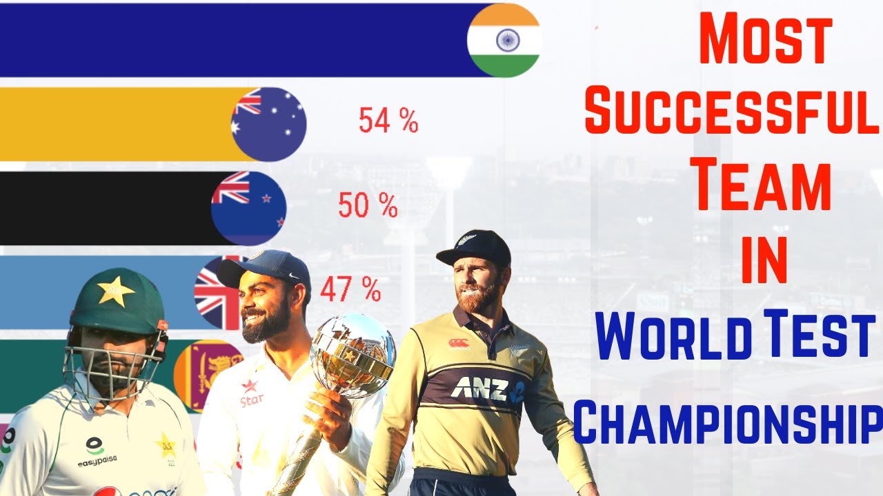 Most Successful Team in World Test Championship (2019 - 2021) | IND VS ...