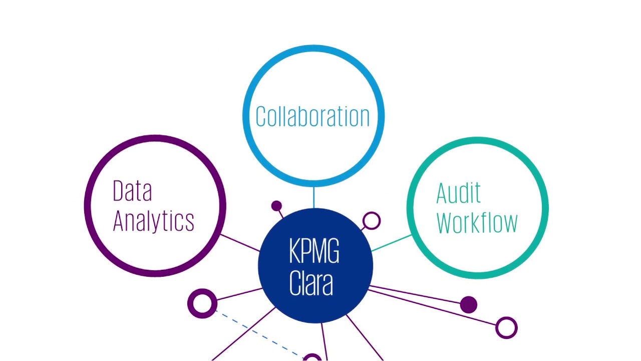 KPMG Clara: Predictive analytics - YouTube