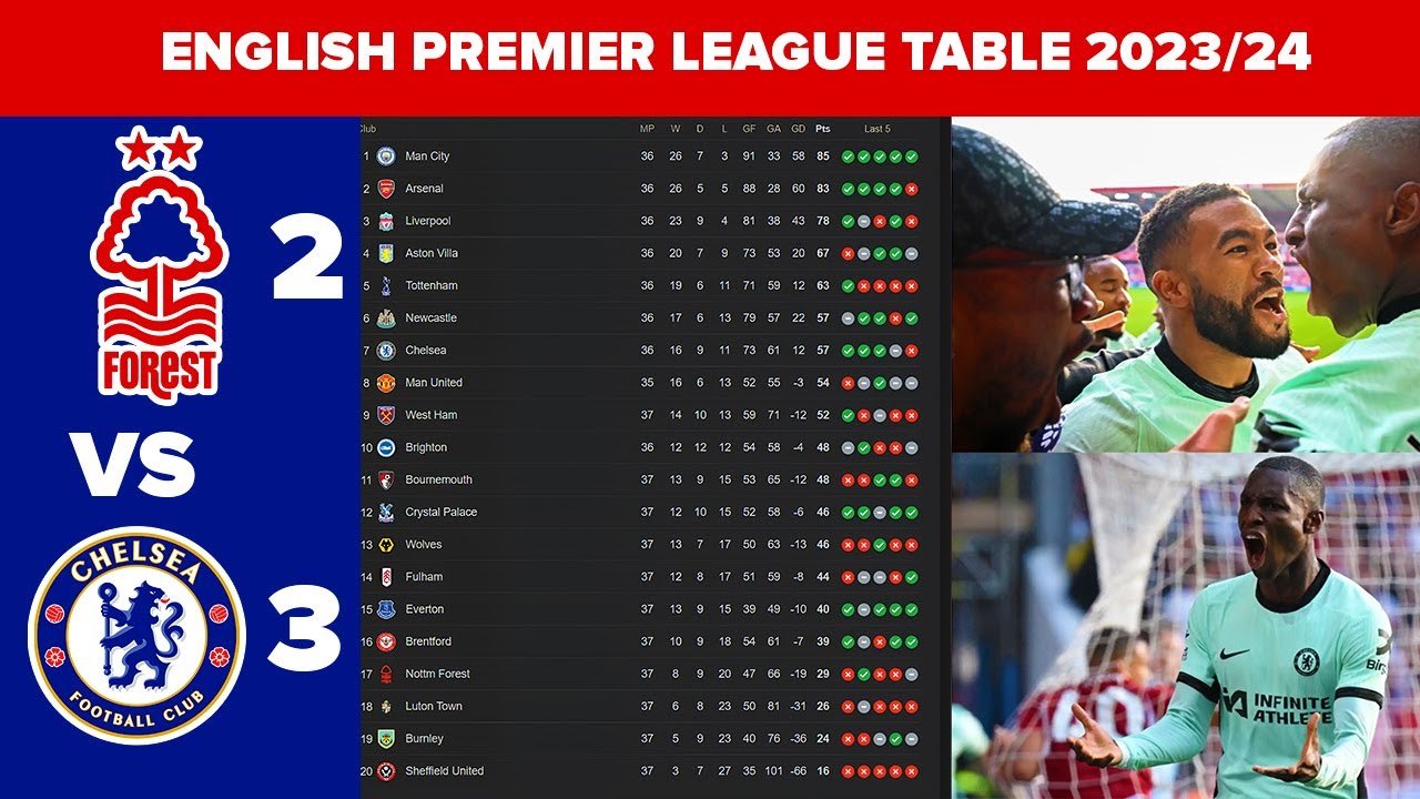PREMIER LEAGUE TABLE AND STANDINGS 2023/2024 | ENGLISH PREMIER LEAGUE ...