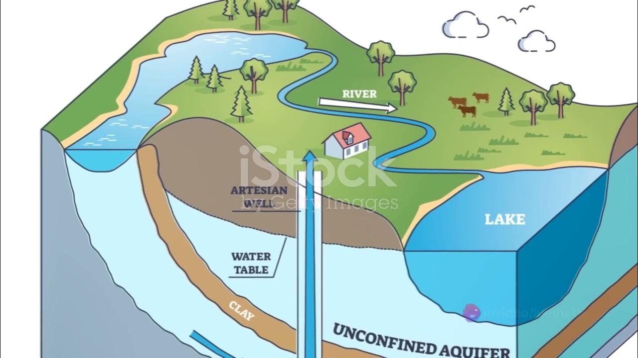 Application of AI & Machine Learning in groundwater/Hydrogeology ...