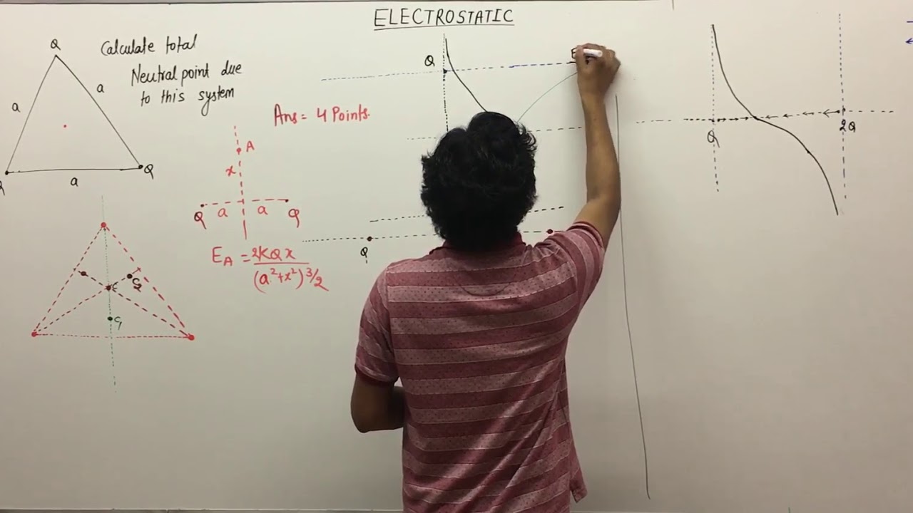 11 Example on Neutral point - YouTube