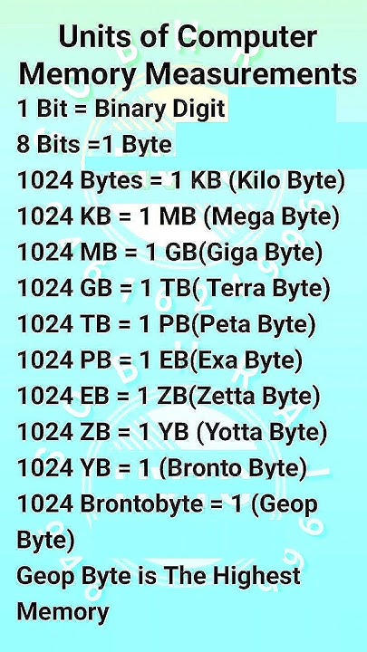 Units of Computer | Memory Measurement | - YouTube