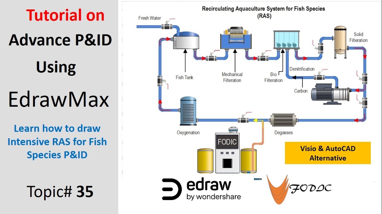 How to draw P&ID of Recirculating Aquaculture System ...