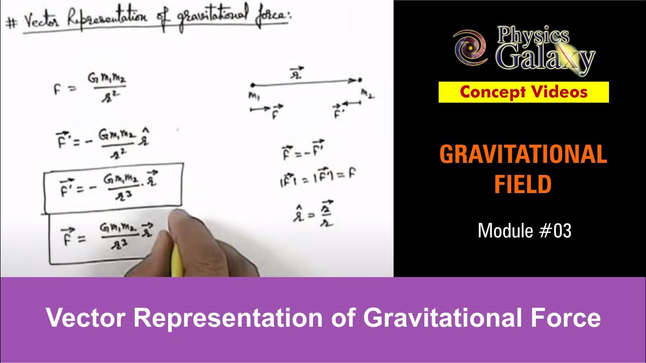 Class 11 Physics Gravitation 3 Vector Representation Of class-11-physics-gravitation-3-vector-representation-of
