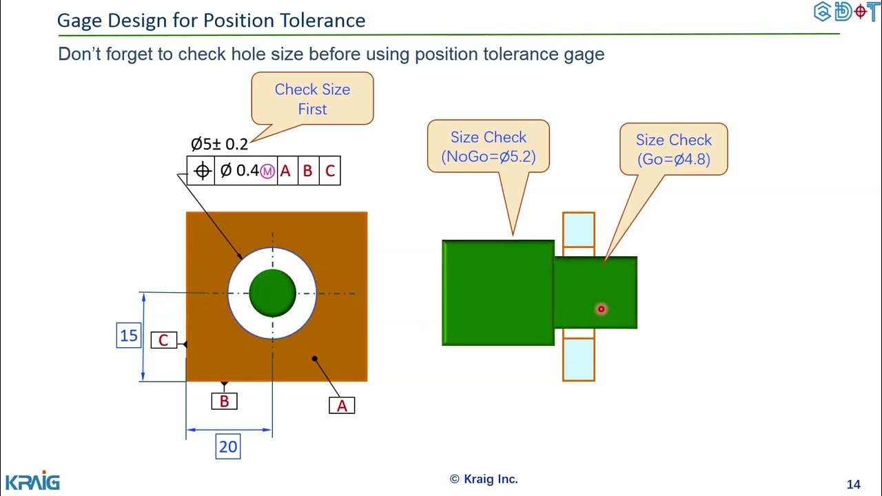How to design gage to check position tolerance based on GD&T and ISO GPS - YouTube