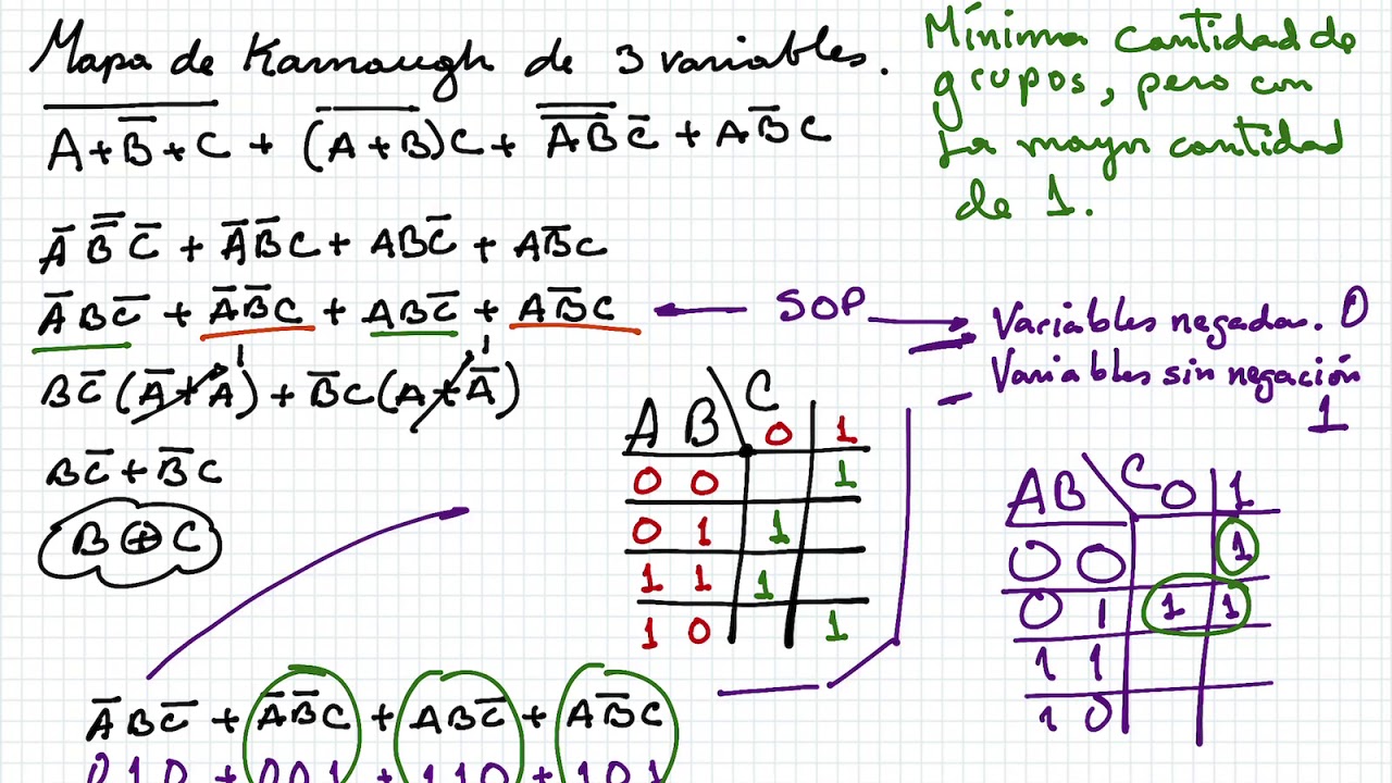 MAPA DE KARNAUGH 3 VARIABLES PARTE 1 - YouTube
