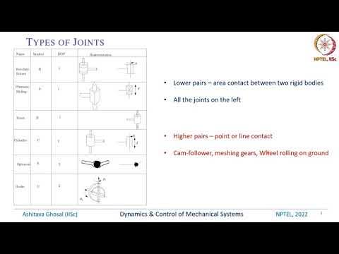 Lec 7 Joints, Degrees of Freedom & Constraints - YouTube