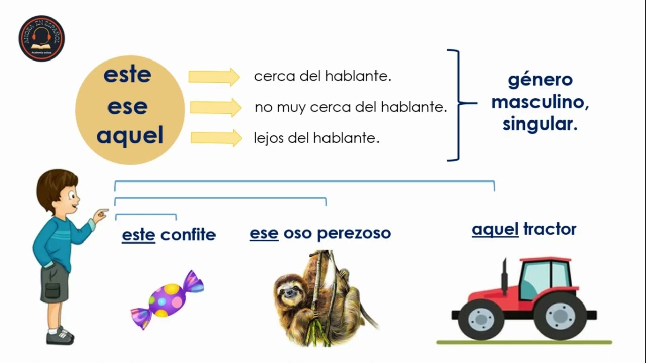 Demostrativos Profedeele Profedeele. 3 Halloween. | PDF