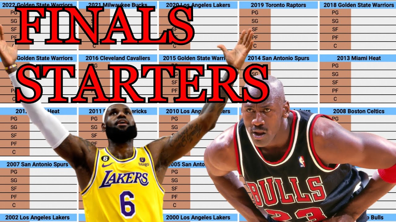 Can You Name Every NBA Championship Starting Lineup? (1 YEAR CHANNEL ...