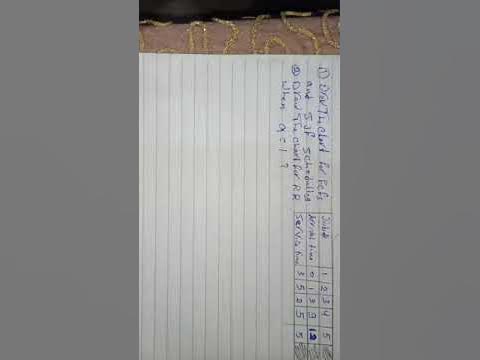 2 - FCFS with arrival time part 1 - YouTube