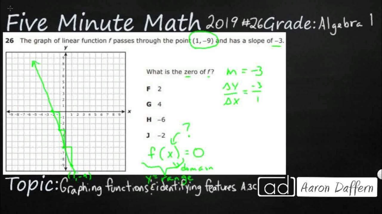 Algebra 1 STAAR Practice Graphing Functions and Identifying Features (A ...