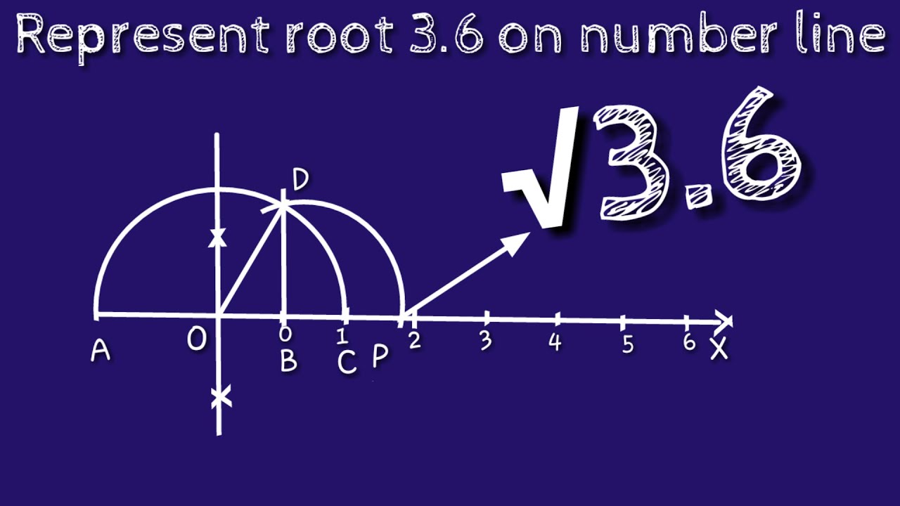 How to represent root 3.6 on number line. locate root 3.6 on number ...