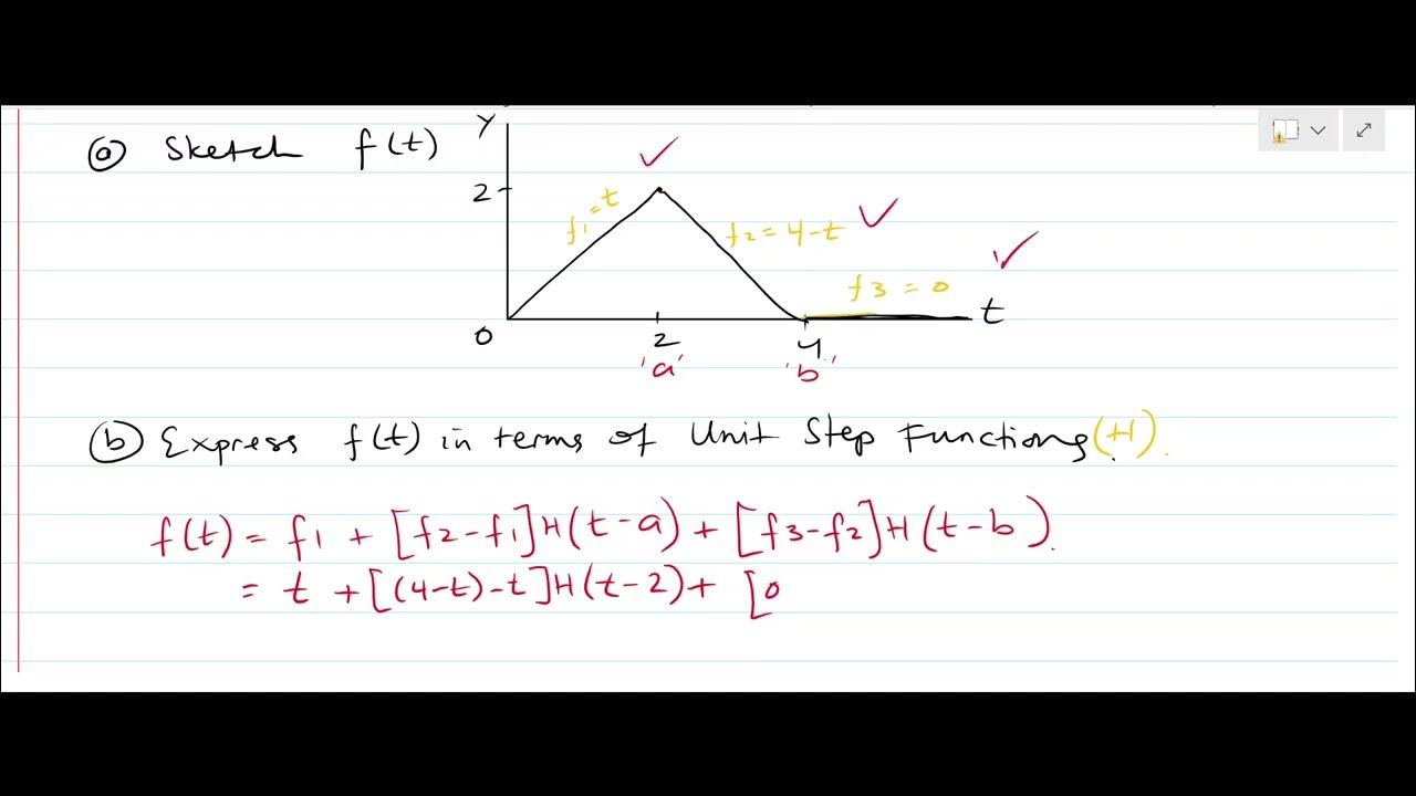 Part 6/6 - Laplace Transform of Unit Step Function & Second Shift ...