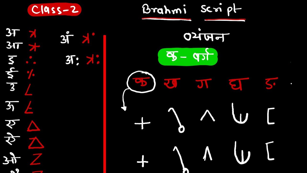 Class 2 | BRAHMI SCRIPT | DHAMMA SCRIPT | ASHOKA INSCRIPTIONS ...