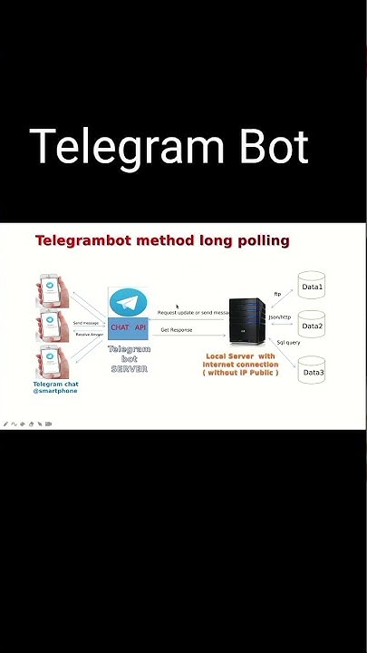 Telegram Bot - YouTube