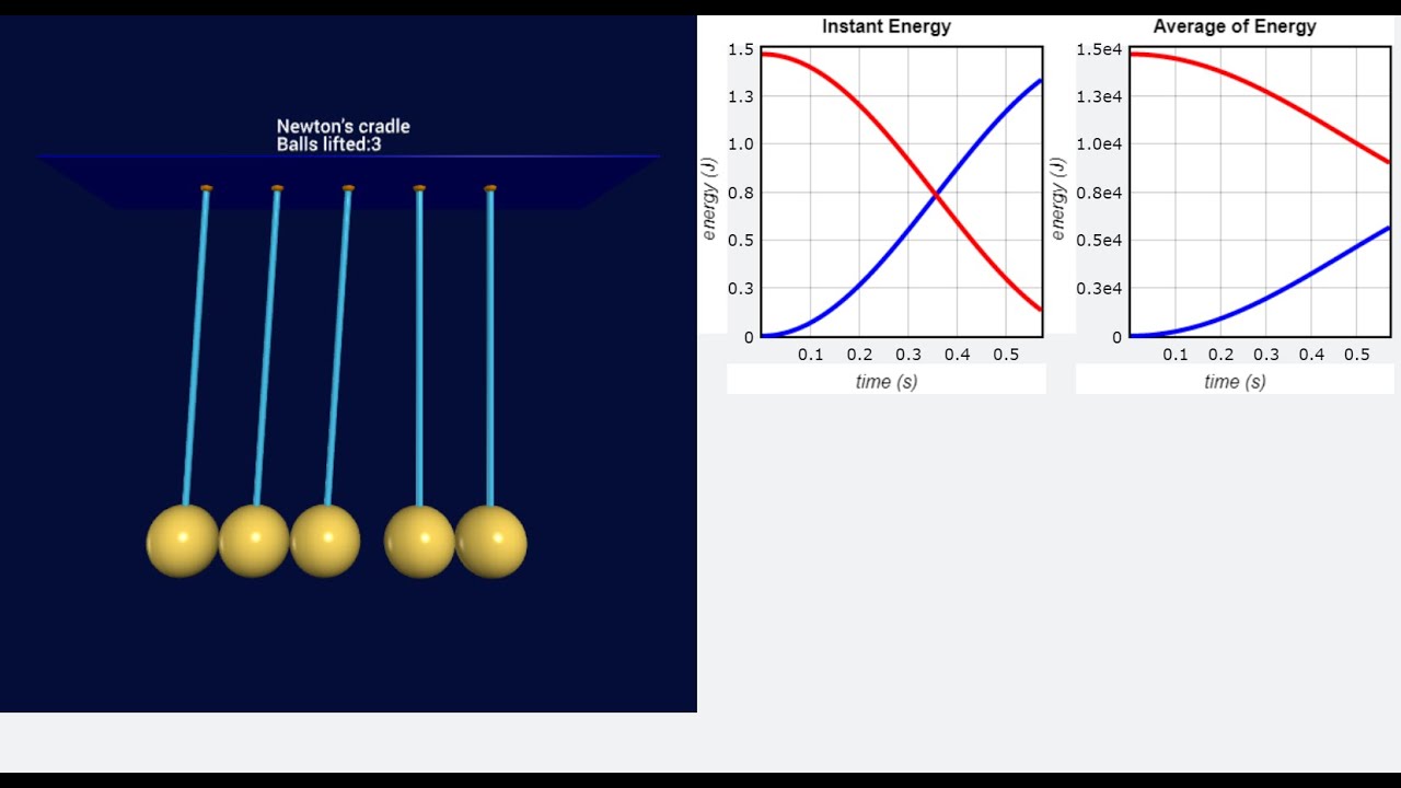 台大 石明峰普通物理 vpython 程式作業 2 Newton’s cradle牛頓擺 - YouTube