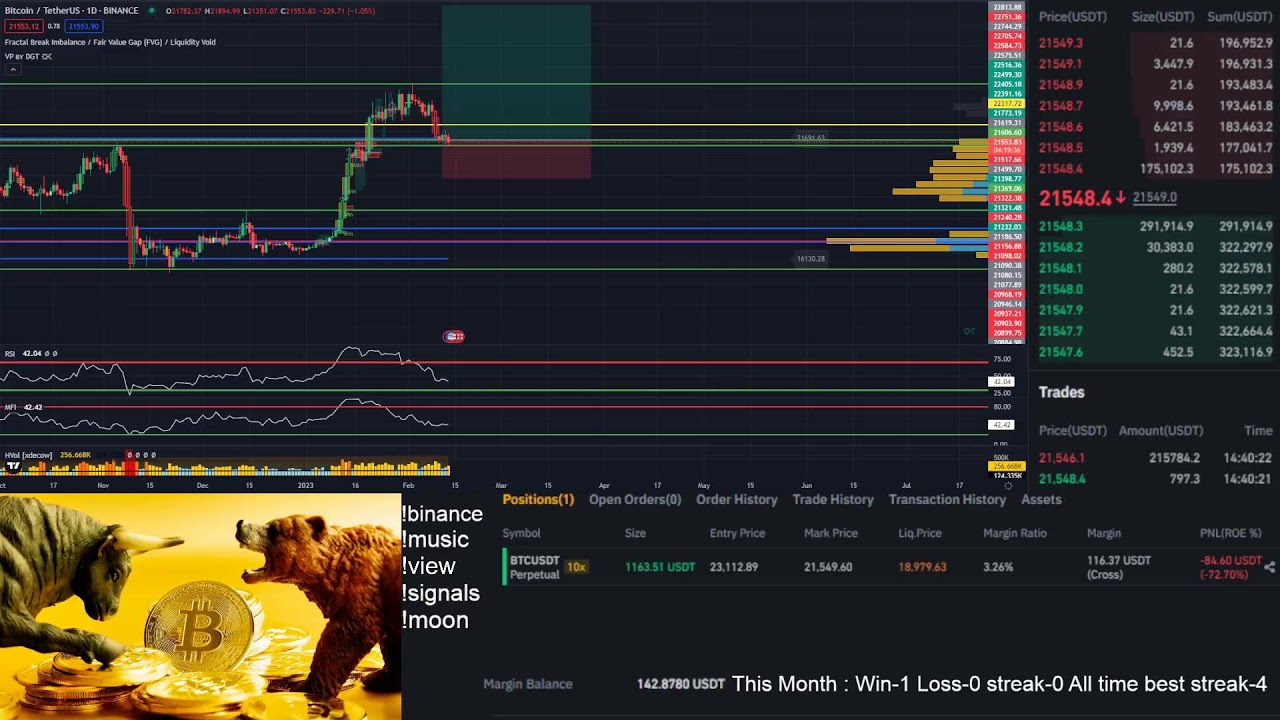 BITCOIN TRADING ON BINANCE !!! Live 24/7 - YouTube