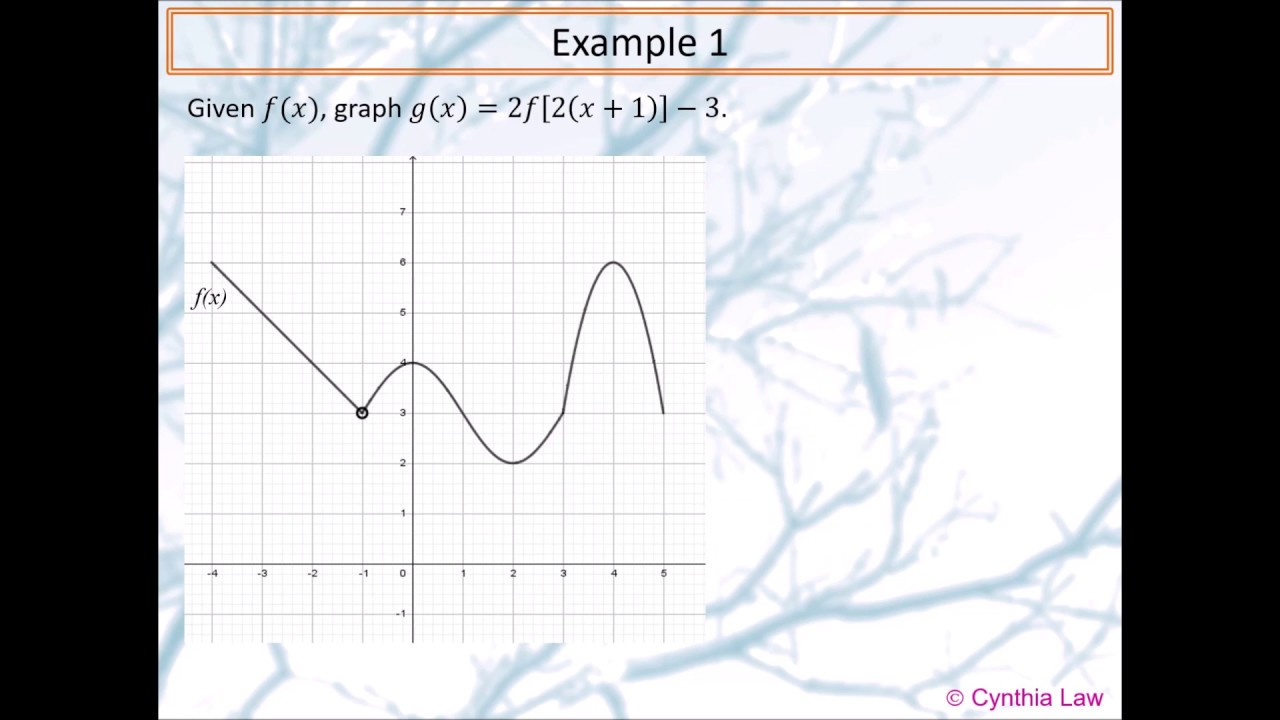 MCR3U Graphing Transformations Using Mapping Notation YouTube mcr3u-graphing-transformations-using-mapping-notation-youtube