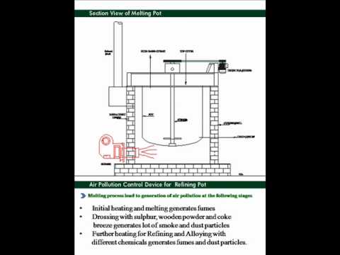 Refining Pot - Refining Pot with Air Pollution Control Device - Eros ...