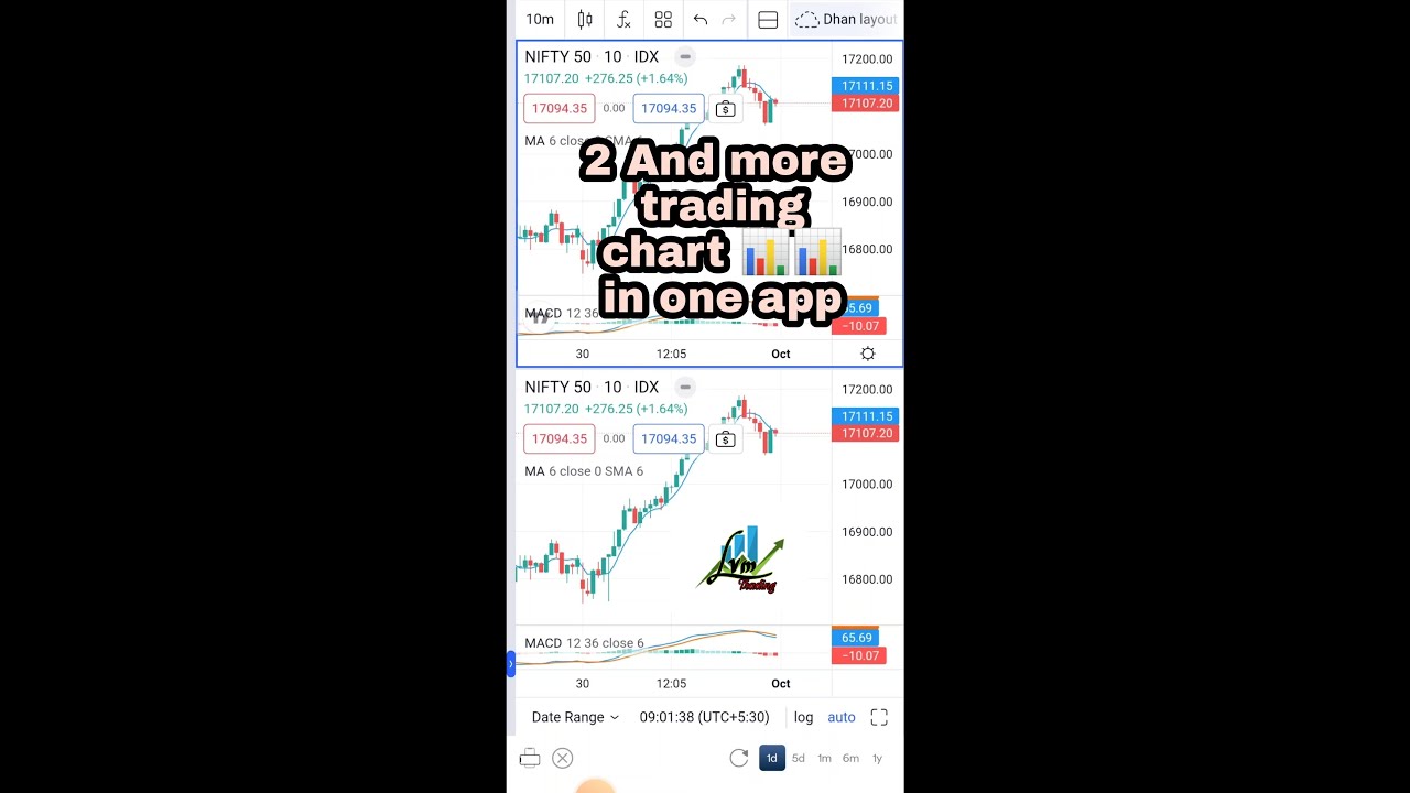 Multi trading chart 📊📊📊 on mobile screen ।। multi trading chart on ...