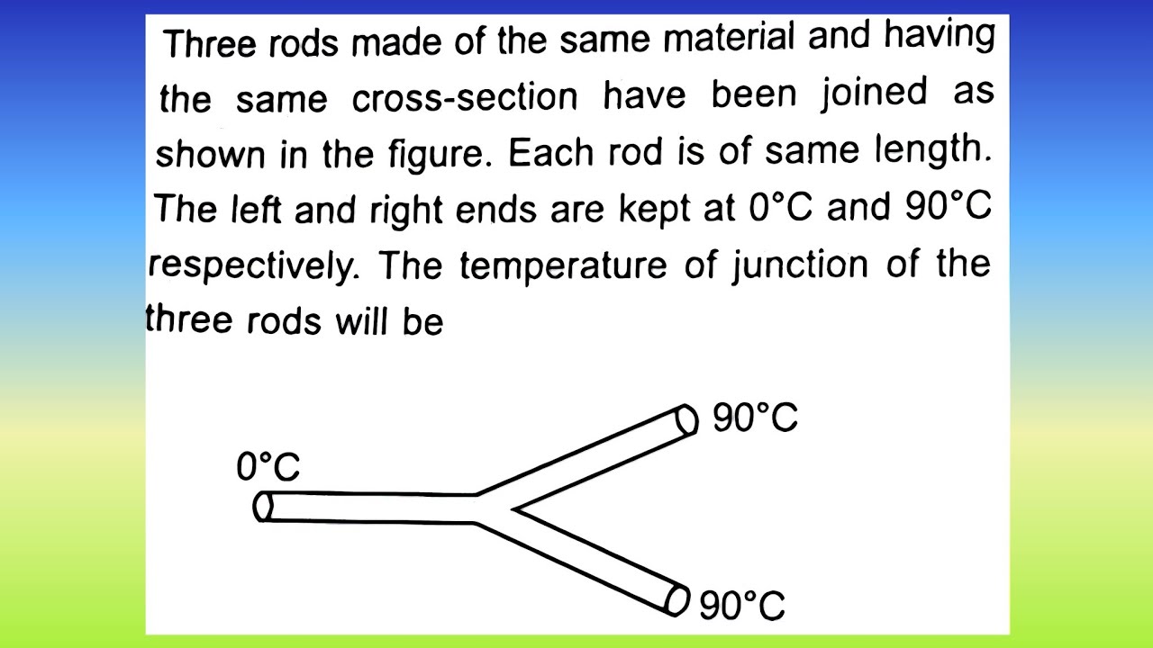 Three rods made of the same material and having the same cross-section ...